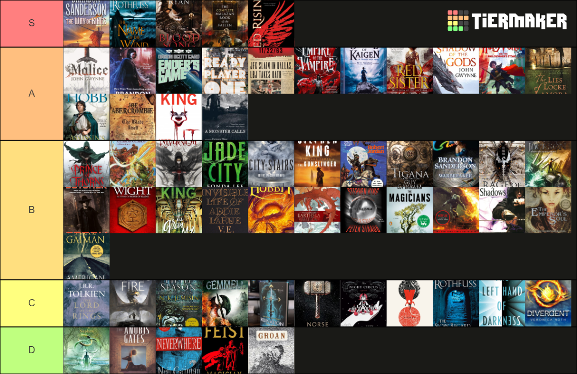 Fantasy books Tier List (Community Rankings) - TierMaker