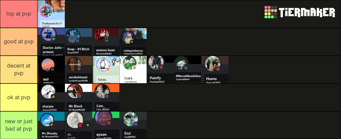 deepwoken pvp skill Tier List (Community Rankings) - TierMaker