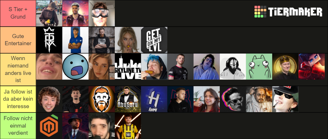 Deutsche Streamer 2022 Tier List (Community Rankings) - TierMaker