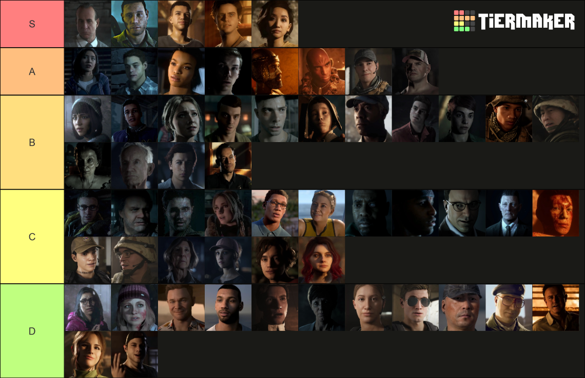 Supermassive Games Complete Almost Character Tier List Tier List