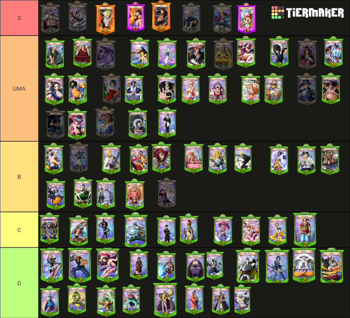 Glorious Island Tier List (Community Rankings) - TierMaker