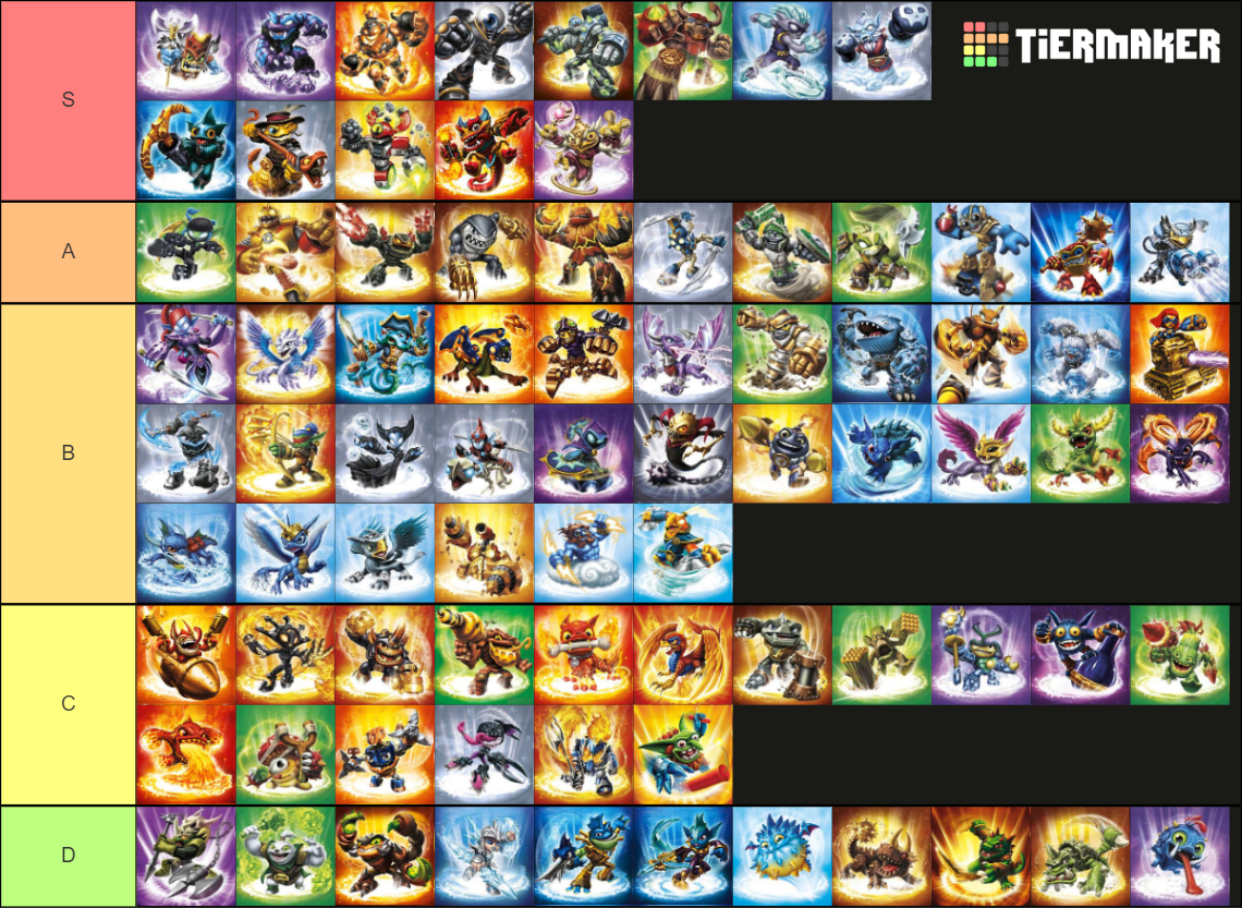 Skylanders Swap Force Characters Tier List (Community Rankings) - TierMaker