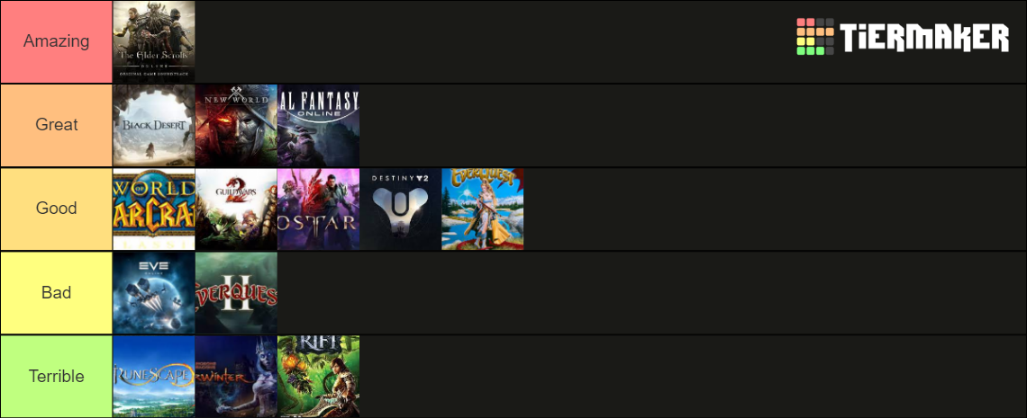 Best mmorpgs in recent years Tier List (Community Rankings) - TierMaker