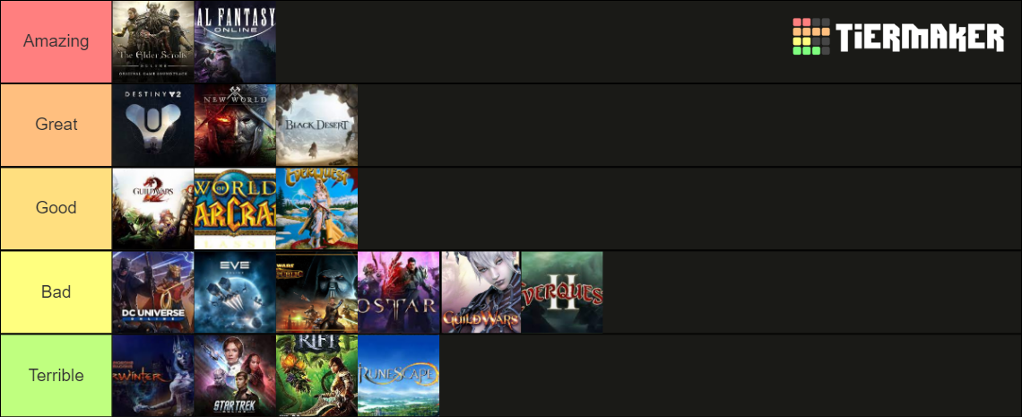 MMORPG Ranking Tier List (Community Rankings) - TierMaker