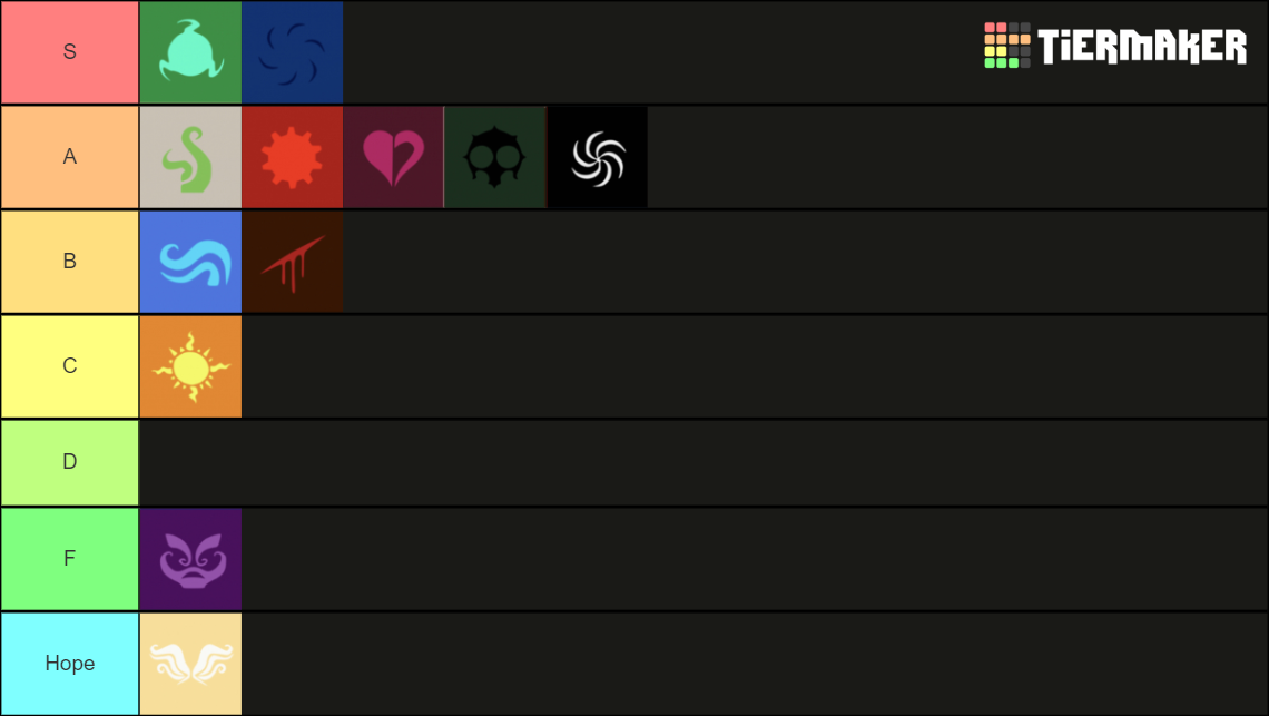Homestuck aspects Tier List (Community Rankings) - TierMaker