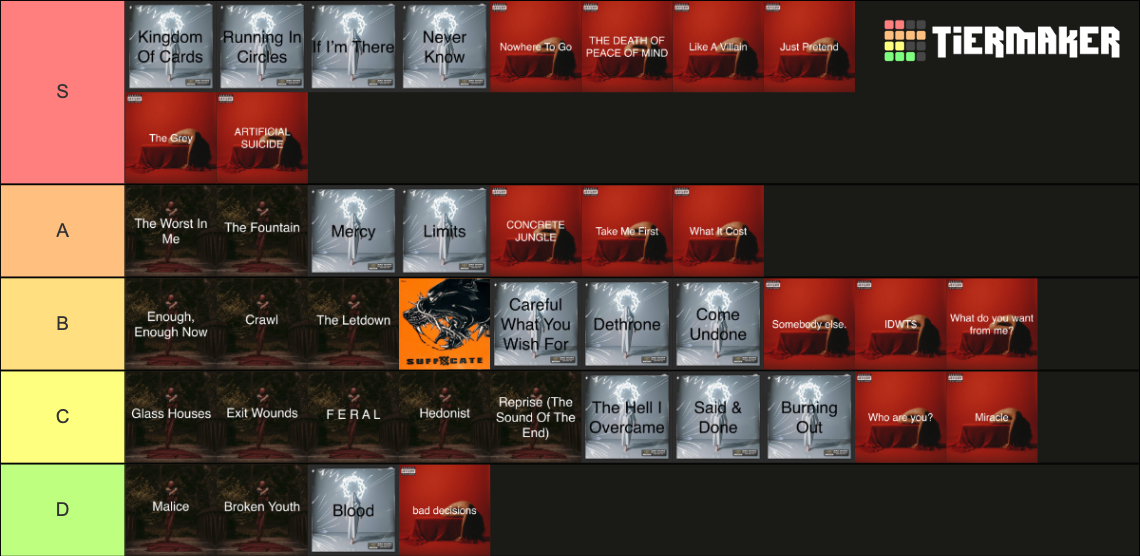 Bad Omens Discography Tier List (Community Rankings) - TierMaker