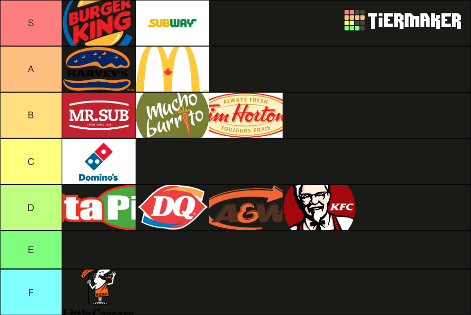 Canadian fast food Tier List (Community Rankings) - TierMaker