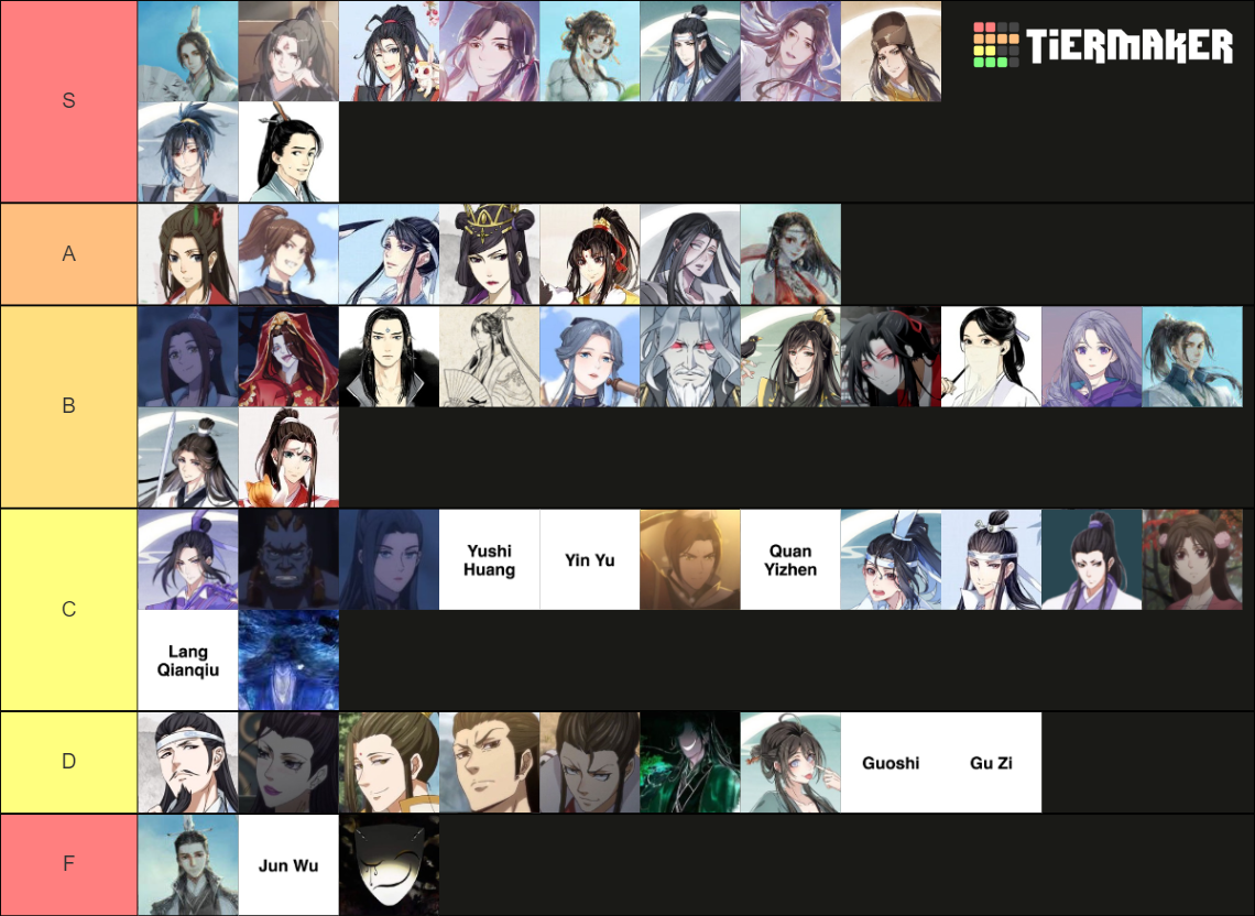 All MXTX Novel Characters (SVSSS, MDZS, TGCF) Tier List (Community ...