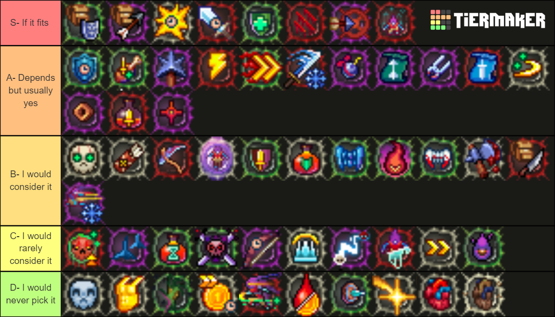 Dead Cells Mutations (31.4) Tier List (Community Rankings) - TierMaker