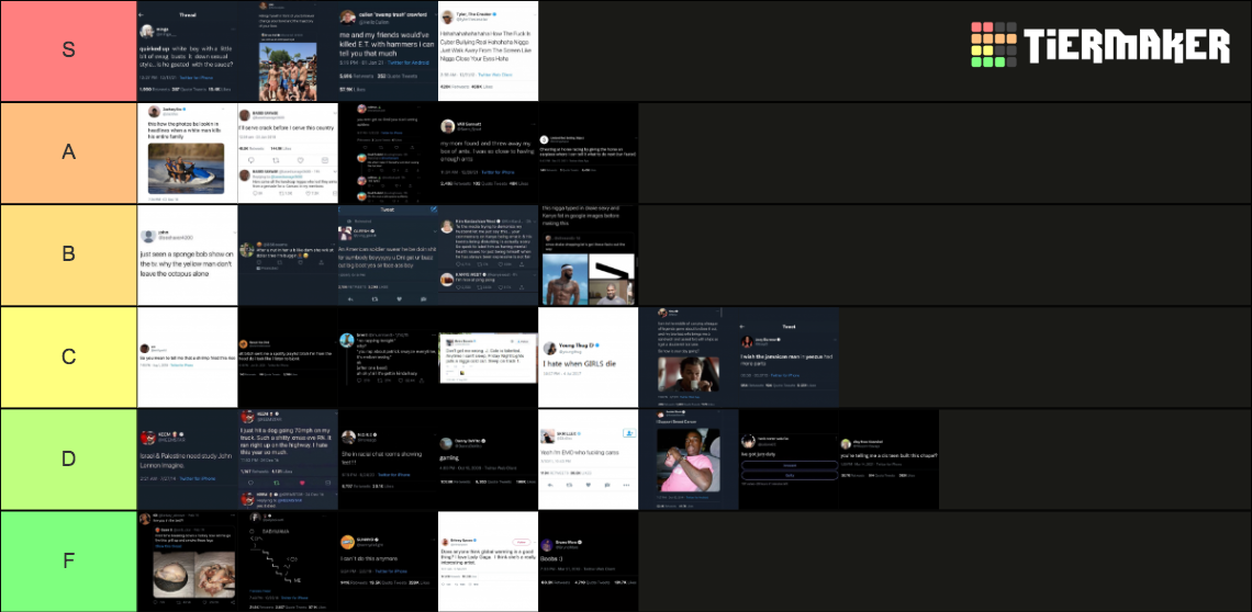 Best Tweets of All Time Tier List (Community Rankings) - TierMaker