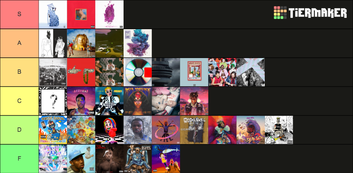 Modern Rap Album Covers Tier List (Community Rankings) - TierMaker