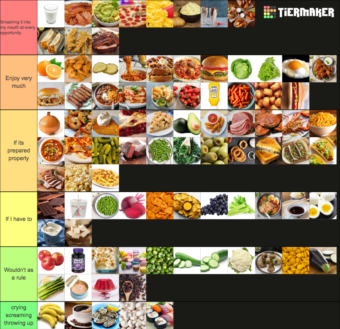 Picky Eater Chart Tier List (Community Rankings) - TierMaker