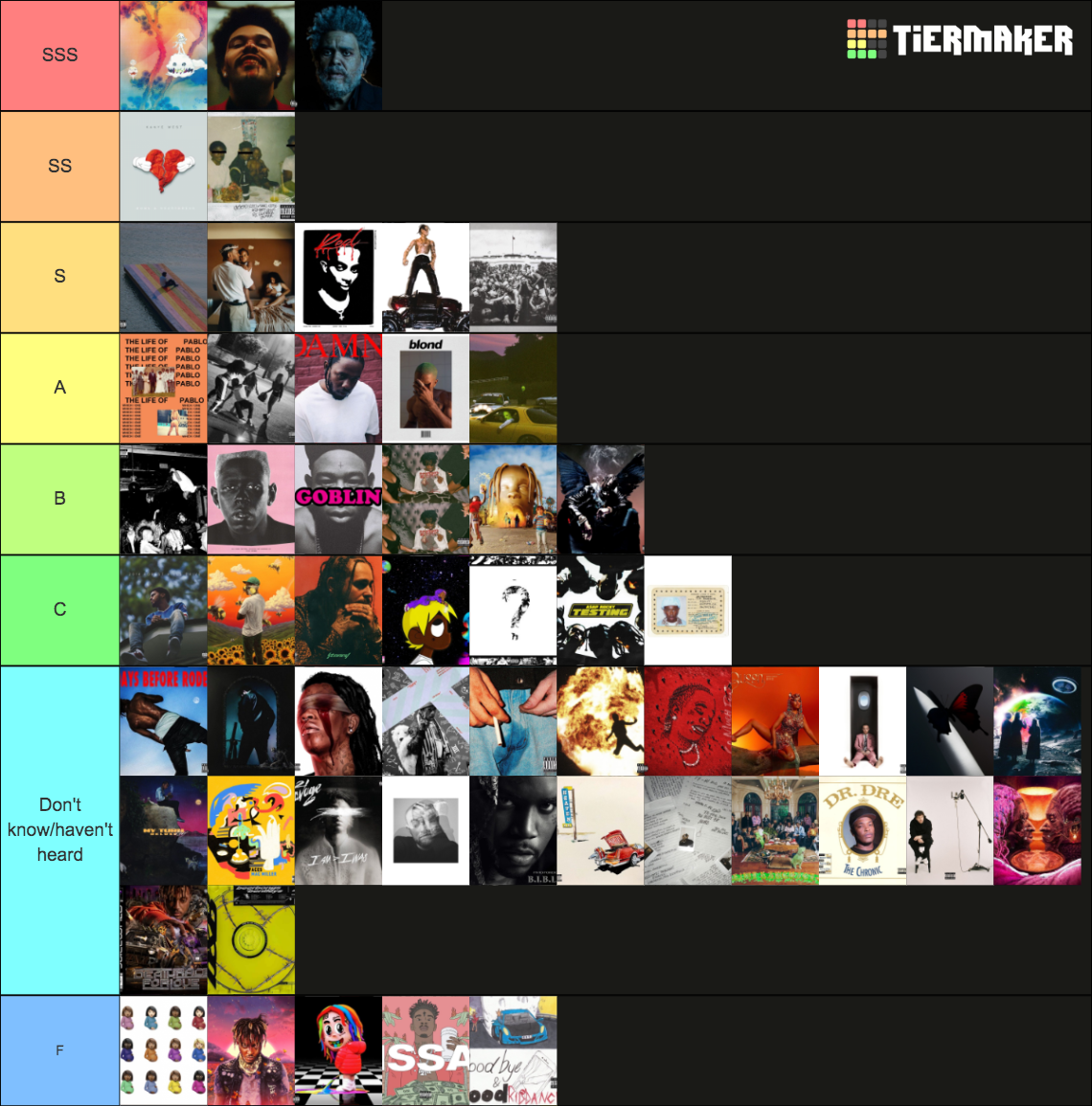 rap albums Tier List (Community Rankings) - TierMaker