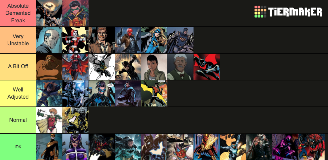 The Batfamily (Batman Sidekicks / Allies) Tier List (Community Rankings ...