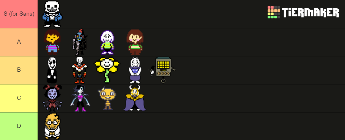 UNDERTALE Characters Ranking Tier List (Community Rankings) - TierMaker