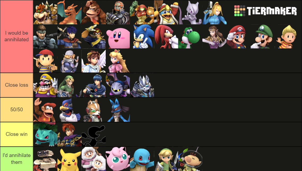 Project+ 2.4.1 Tier List (Community Rankings) - TierMaker