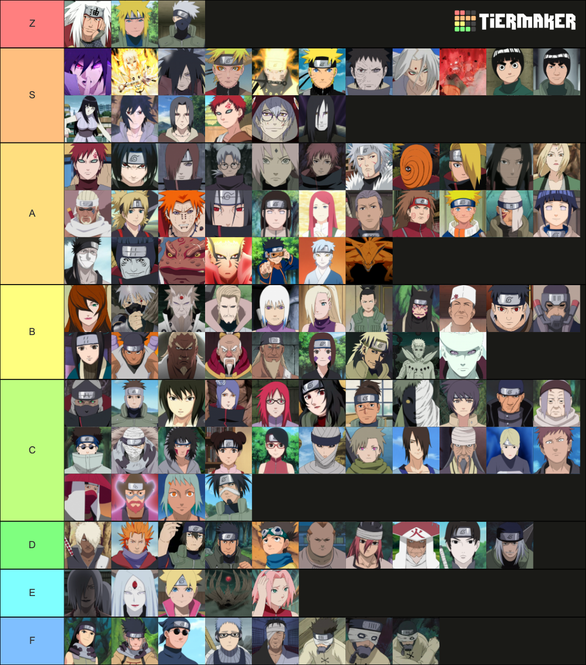 Every Naruto/Naruto Shippuden Characters Tier List (Community Rankings ...