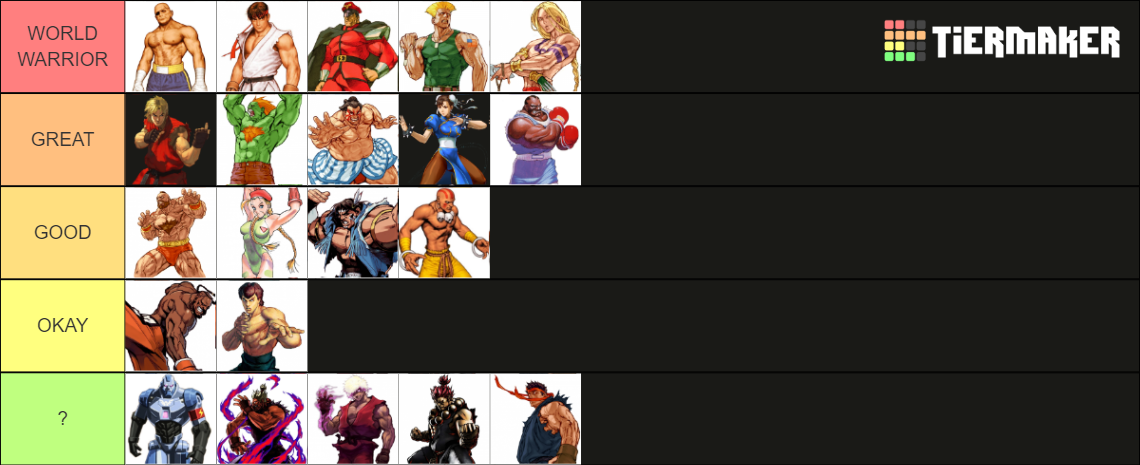 Street Fighter II (2017) Tier List (Community Rankings) - TierMaker