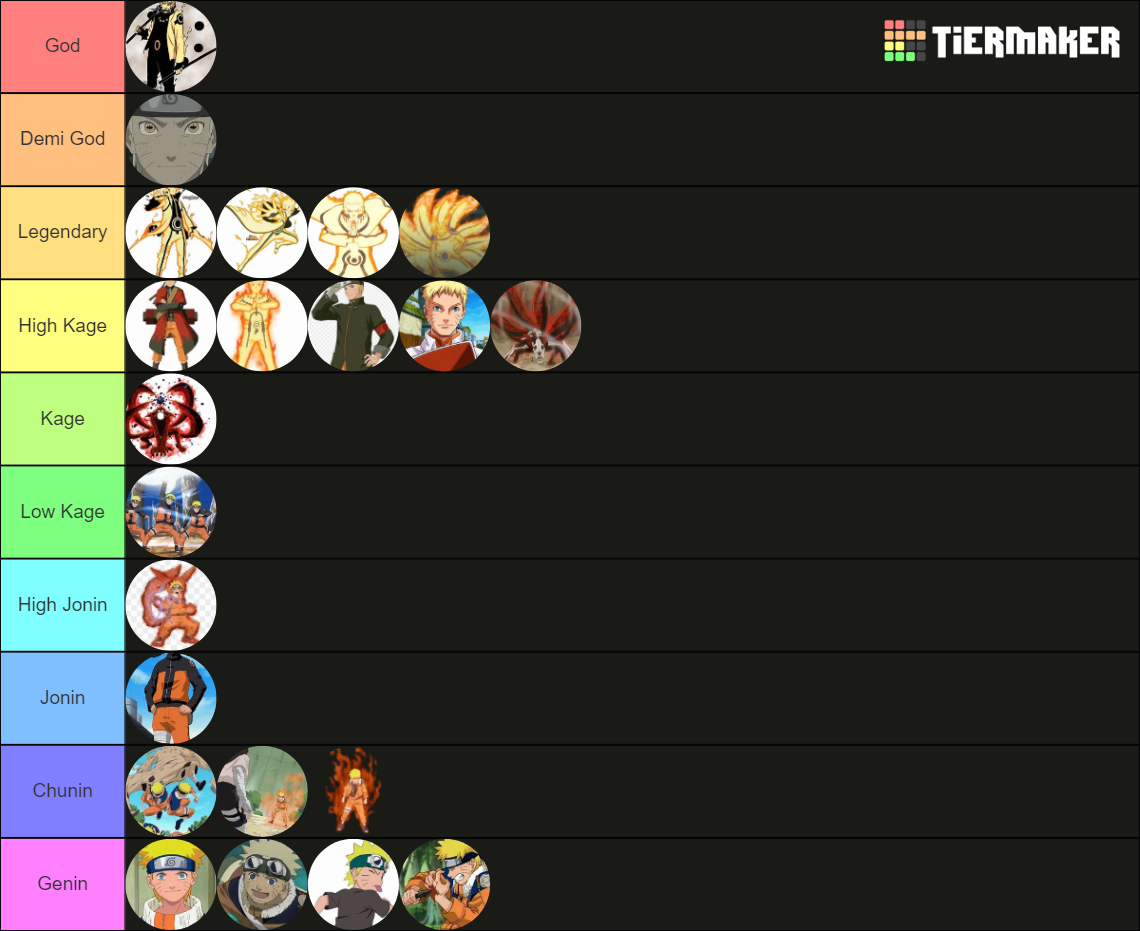 Naruto's Power Levels In Naruto Tier List (Community Rankings) - TierMaker