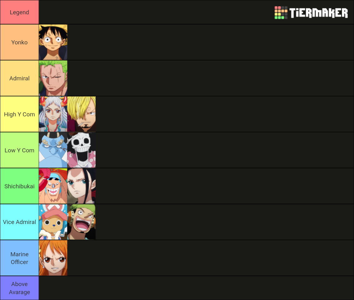 One Piece characters power levels Tier List (Community Rankings ...