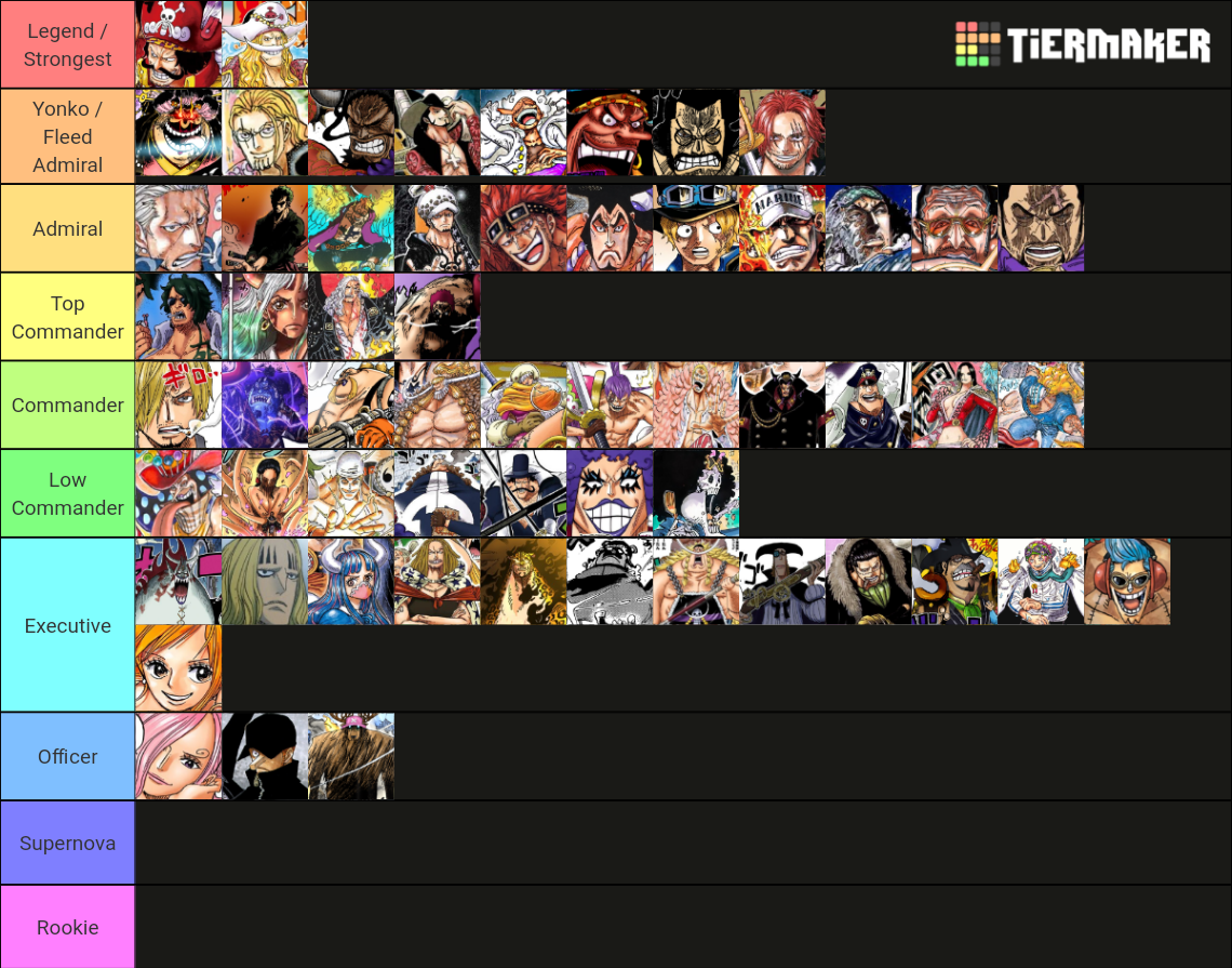 One Piece (100+ Character) Tier List (Community Rankings) - TierMaker