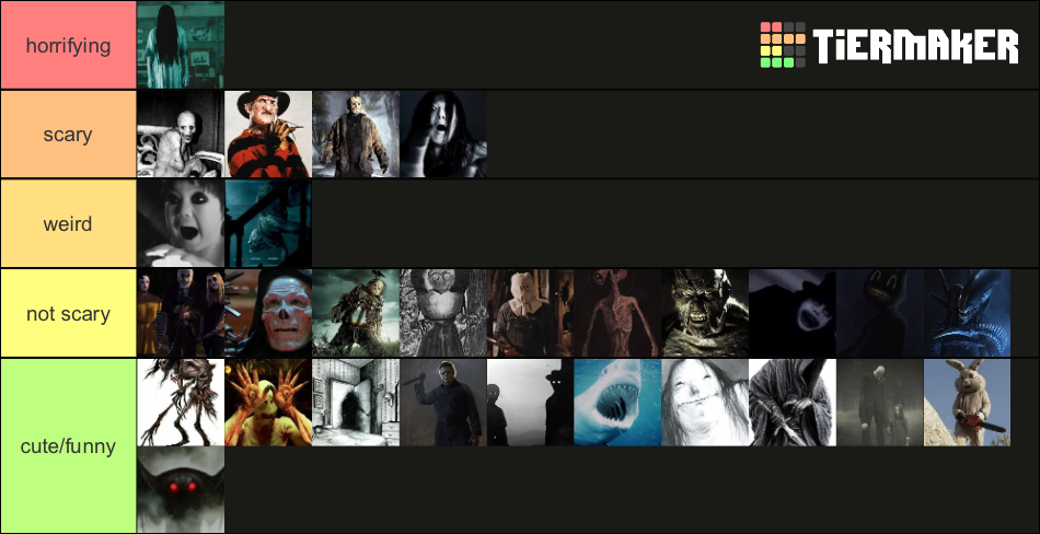 scary monsters Tier List (Community Rankings) - TierMaker