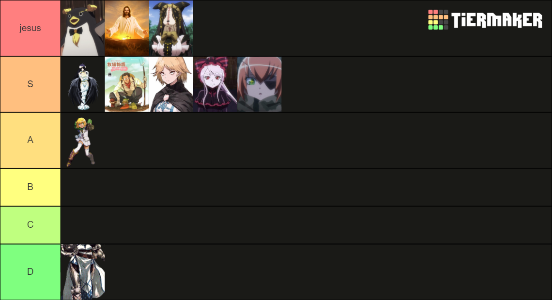 Overlord waifu with eclair Tier List (Community Rankings) - TierMaker