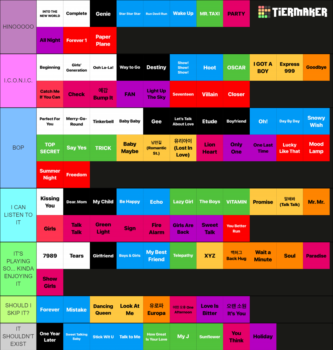 Rank Girls’ Generation AKA SNSD’s Korean album songs Tier List ...