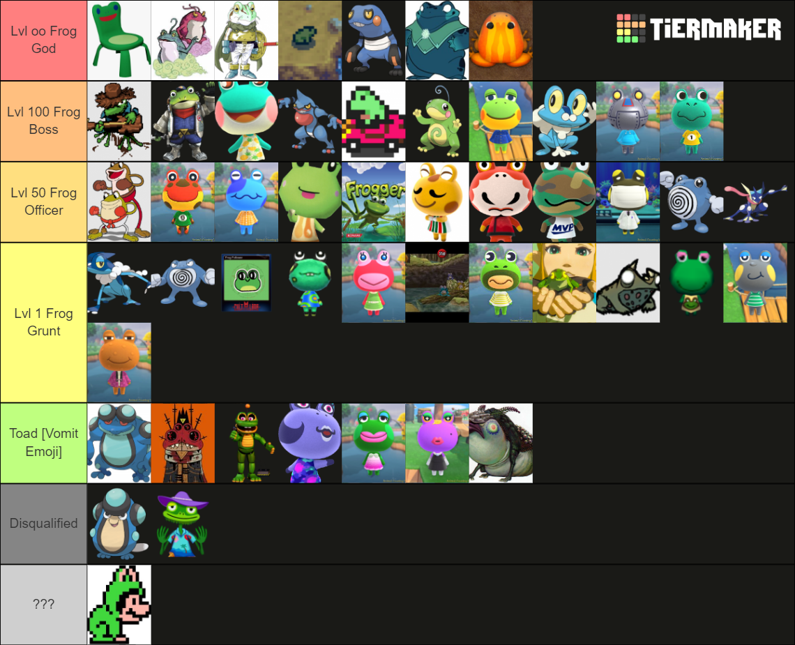 Frogs from Video Games Tier List (Community Rankings) - TierMaker