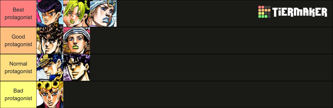 All JJBA Characters 1-8 Tier List (Community Rankings) - TierMaker
