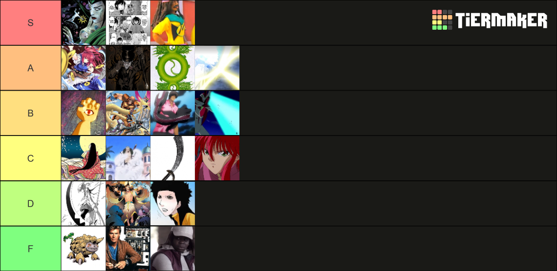 Protagonists Power Tier List (Community Rankings) - TierMaker