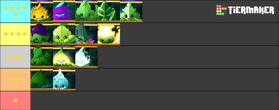 PvZ 2 Power mints Tier List (Community Rankings) - TierMaker