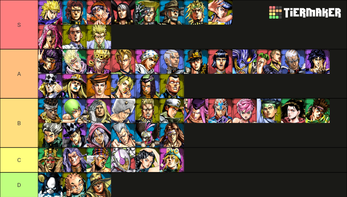 JoJo's Bizarre Adventure: ASBR (Update: AU Diego) Tier List (Community ...
