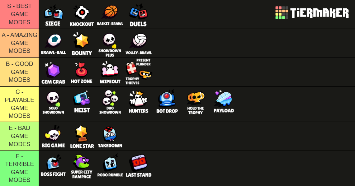 Brawl Stars All Game Modes | GaebeBS Tier List (Community Rankings) - TierMaker