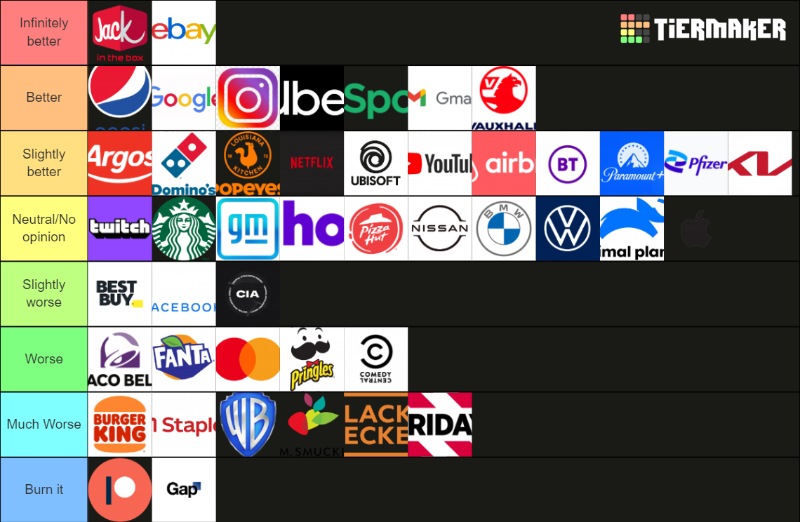 Logo rebrands Tier List (Community Rankings) - TierMaker