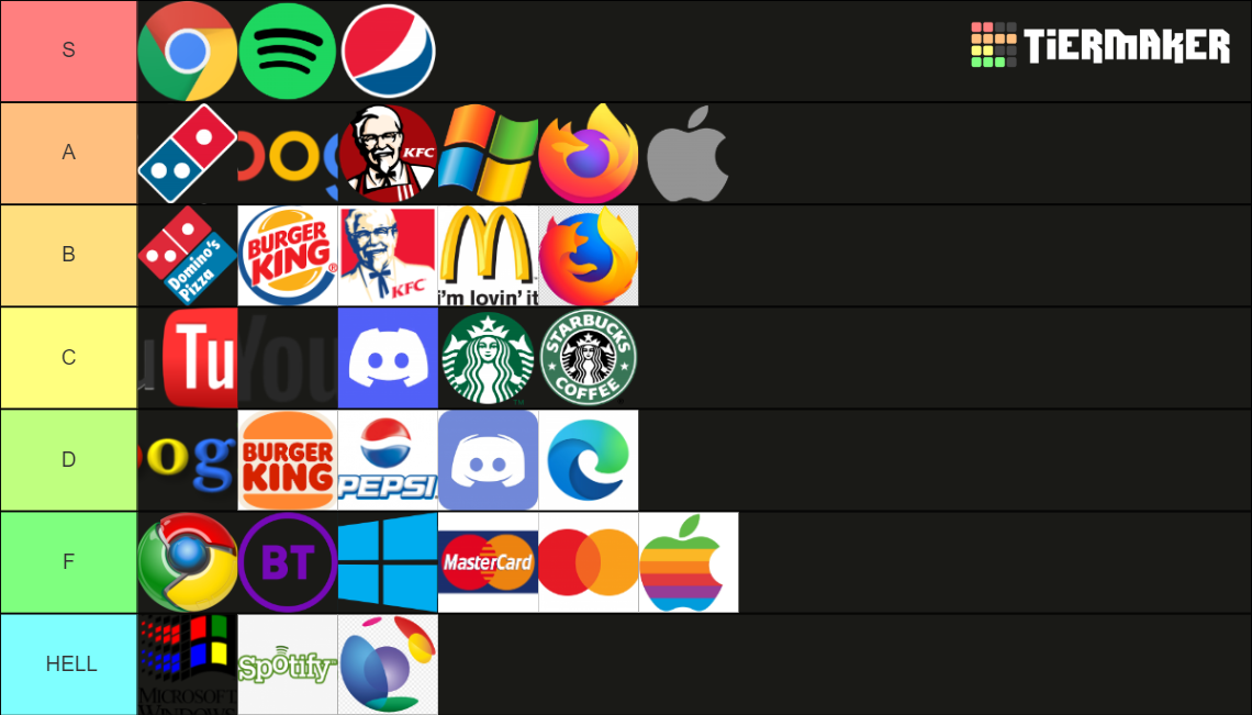 Logo redesigns Tier List (Community Rankings) - TierMaker