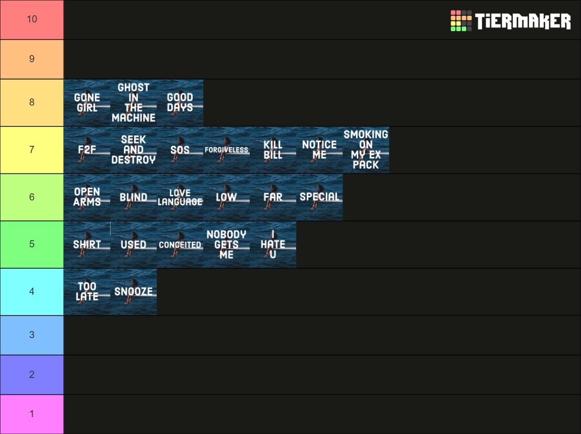 SZA - SOS Song Tier List (Community Rankings) - TierMaker
