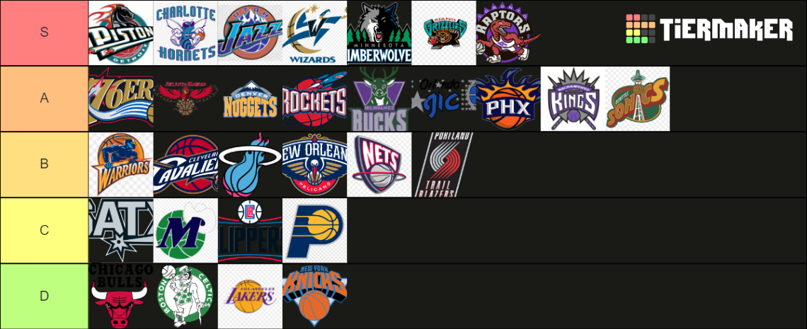 nBa alL tIMe LoGoS Tier List (Community Rankings) - TierMaker