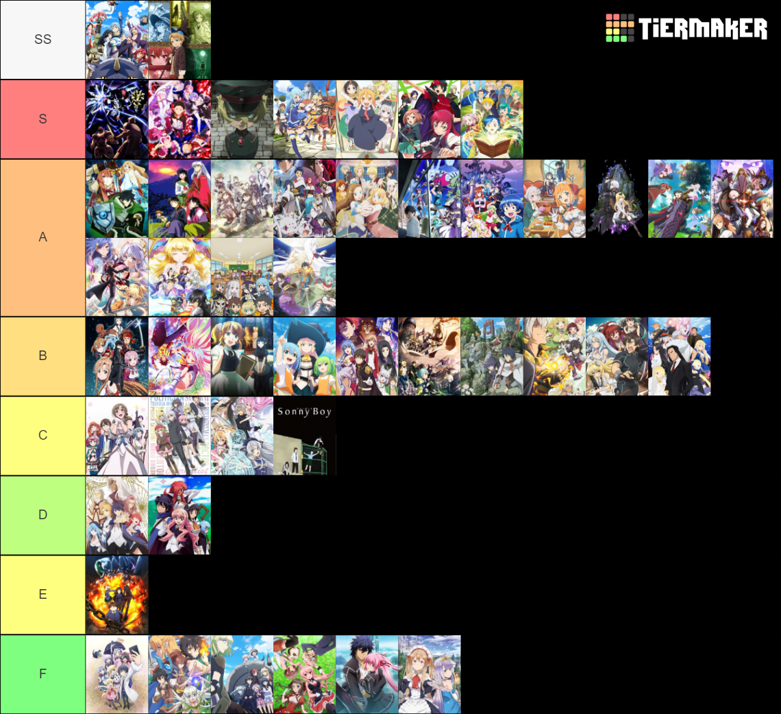 Top Isekai Anime Tier List (Community Rankings) - TierMaker