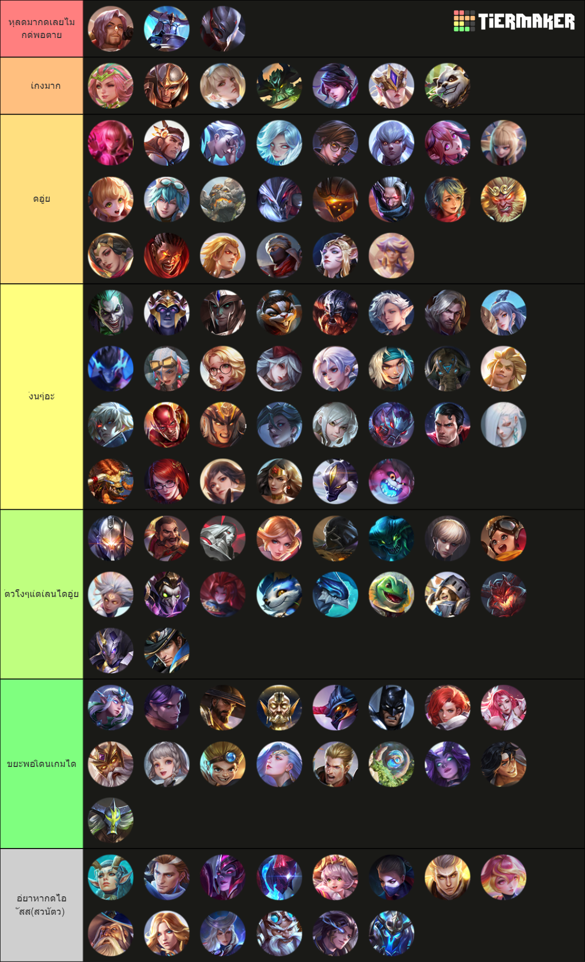 RoV 2022 (1) Tier List (Community Rankings) - TierMaker