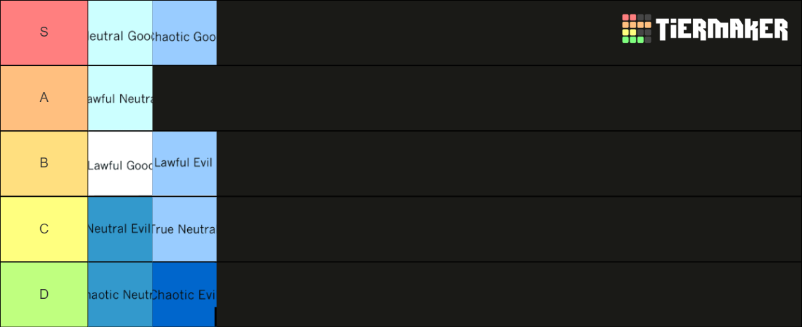 alignment chart rankings Tier List (Community Rankings) - TierMaker