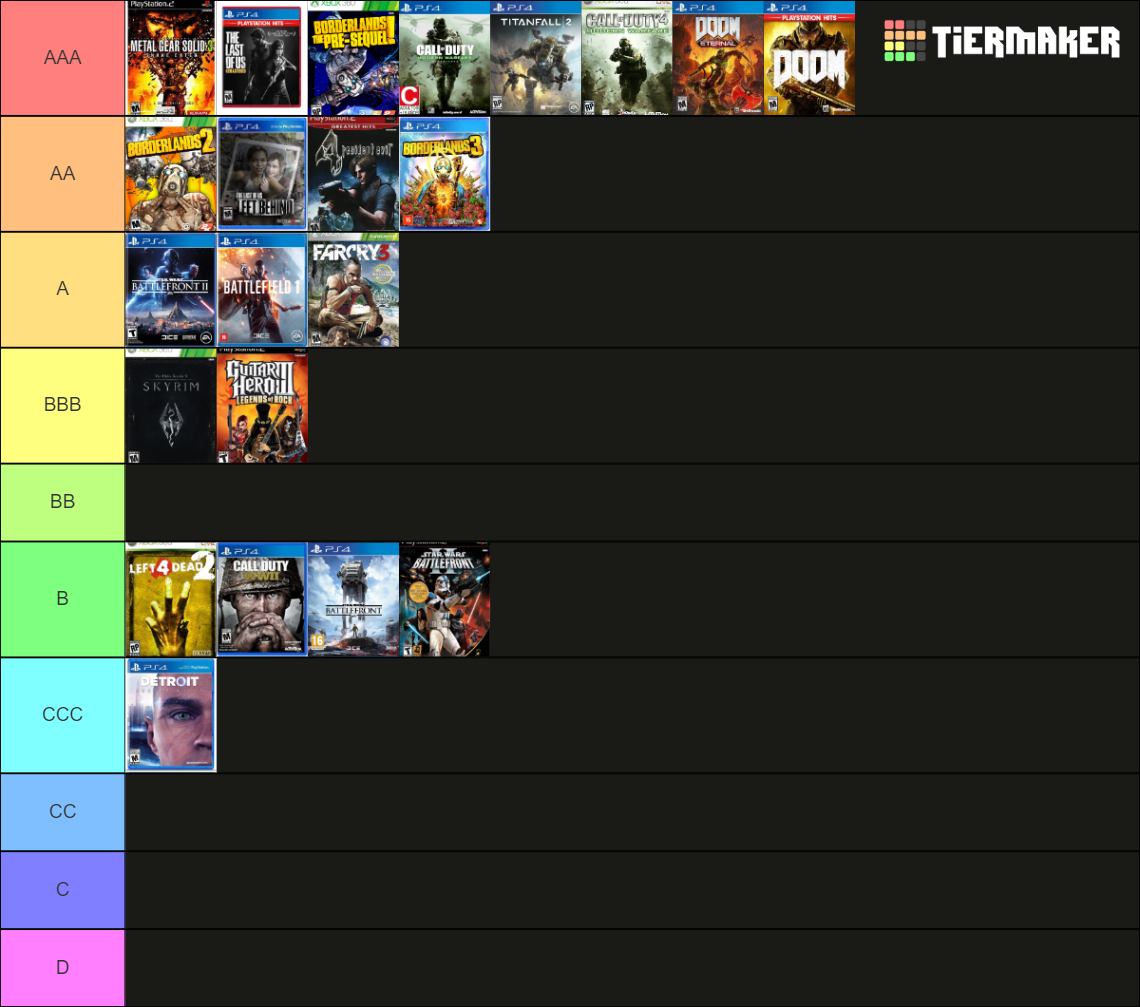 Best Video Games Ever I Have Finished Playing Tier List (Community ...
