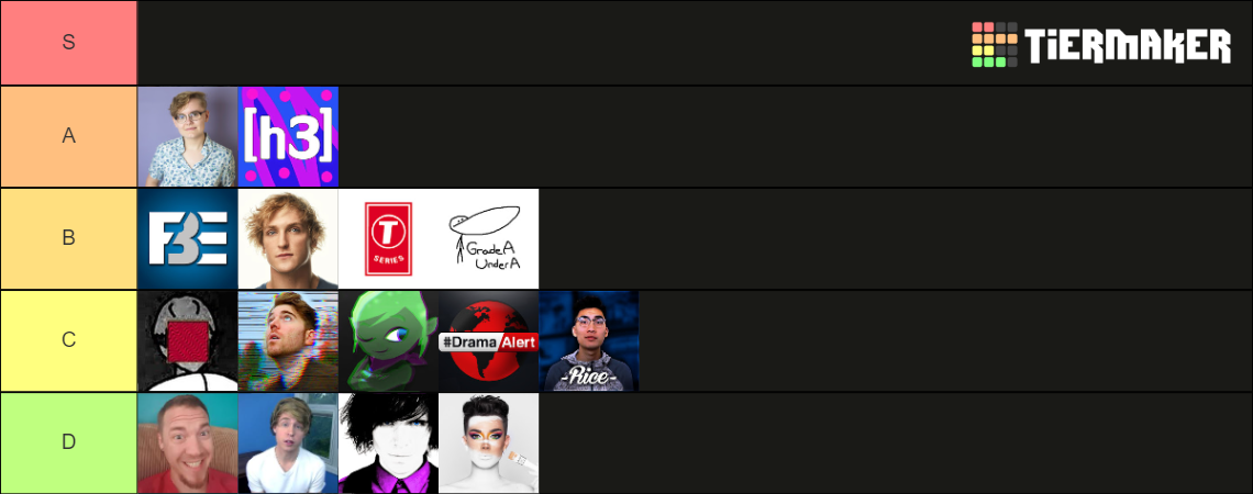 Controversial Youtubers Tier List (Community Rankings) - TierMaker