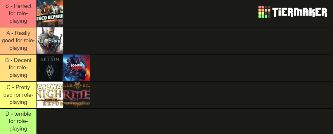 The best RPGs for ACTUAL Role-Playing Tier List (Community Rankings ...