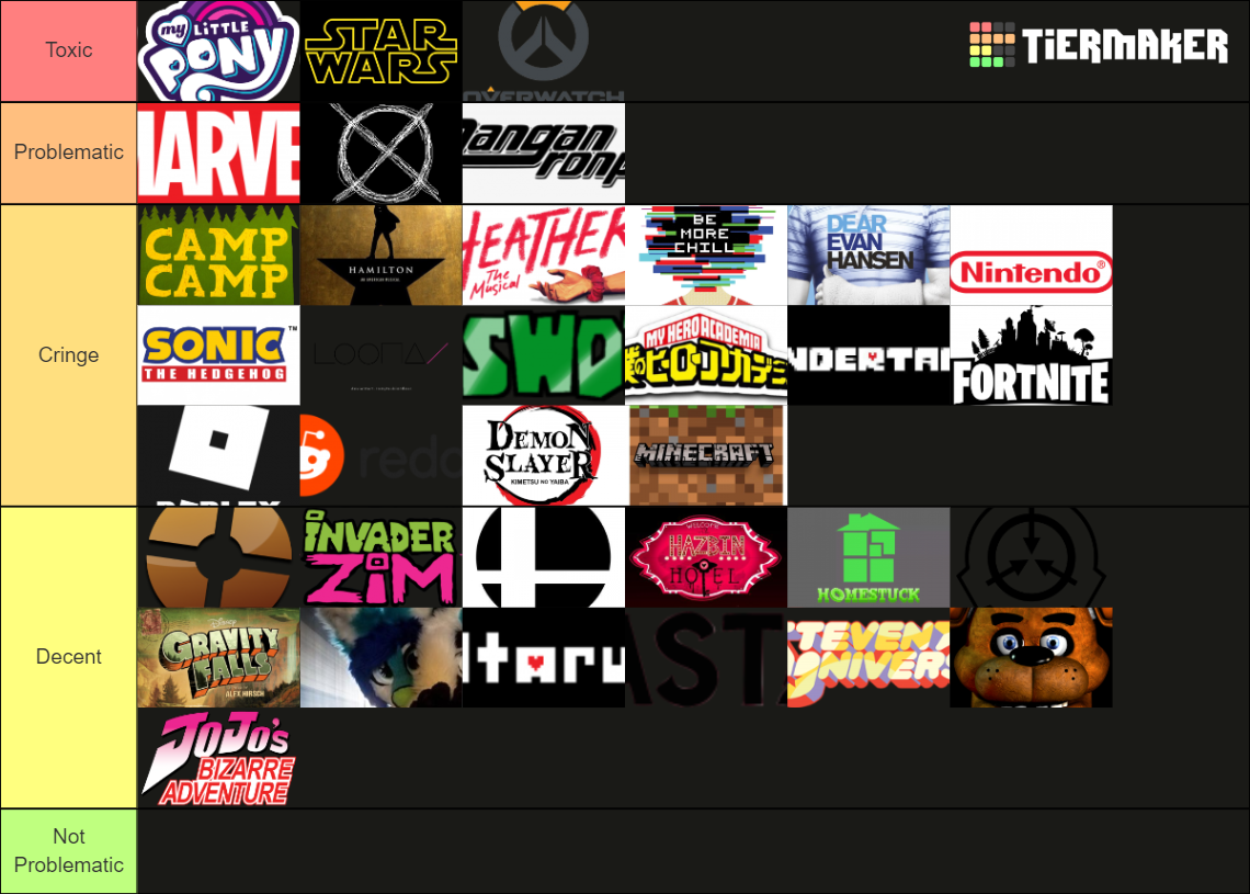 Toxic Fandoms Tier List (Community Rankings) - TierMaker