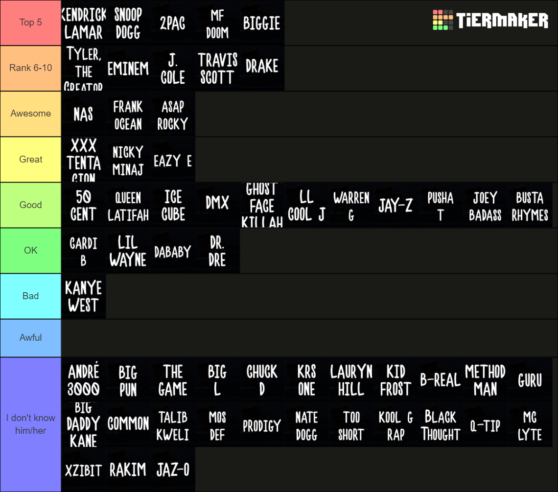Ultimate Best Rappers Ever Tier List (Community Rankings) - TierMaker