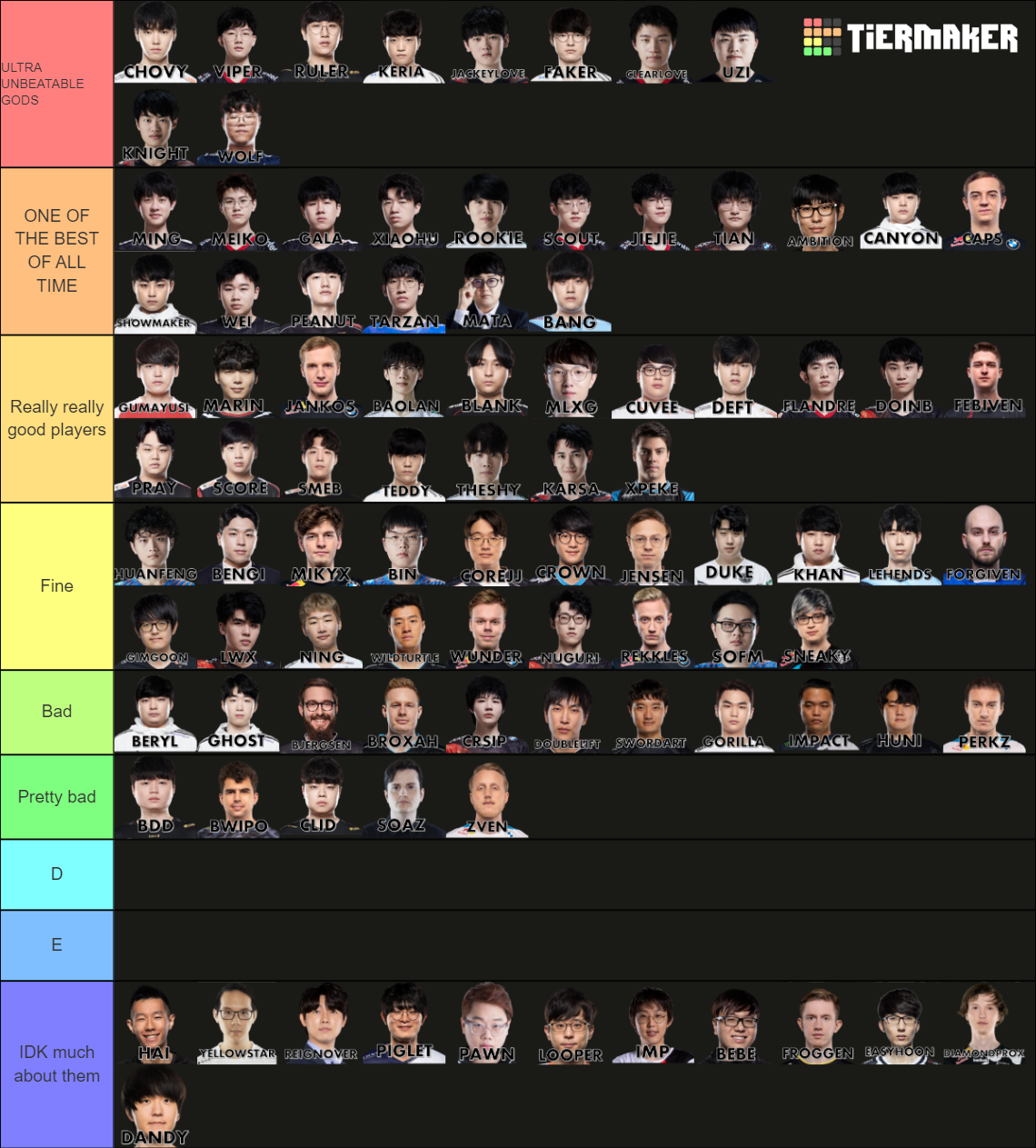 LoL All Time Pro Players Tier List (Community Rankings) - TierMaker