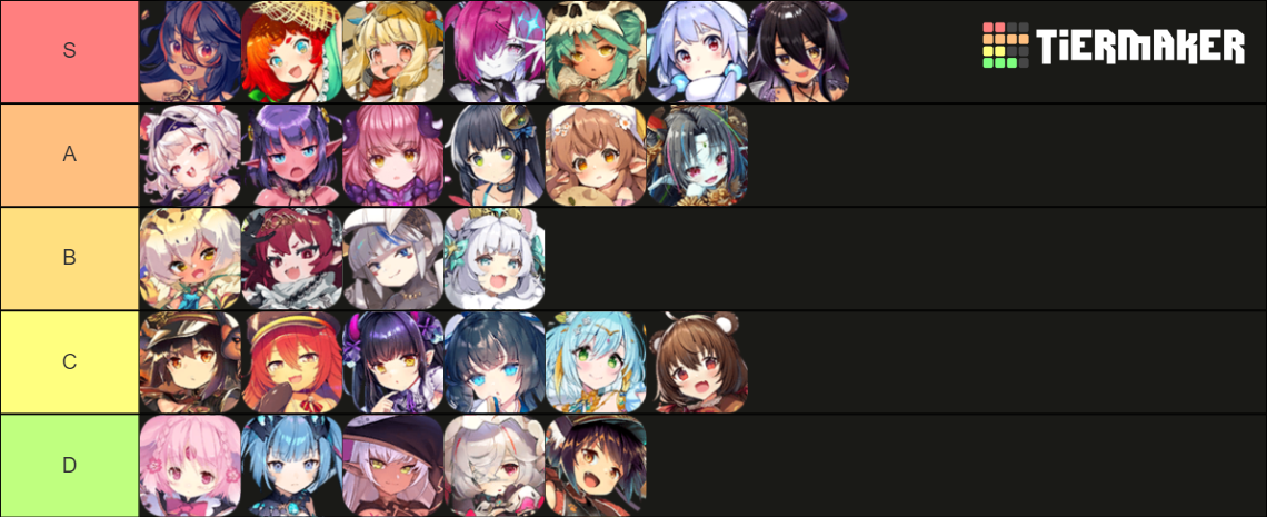 Monster Musume TD character Tier List (Community Rankings) - TierMaker