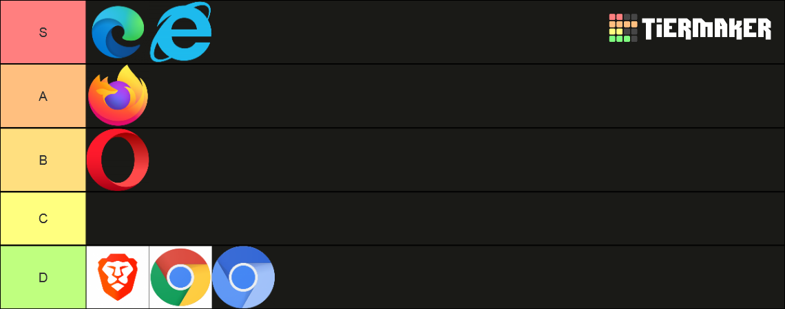 Web Browser Tier List (Community Rankings) - TierMaker