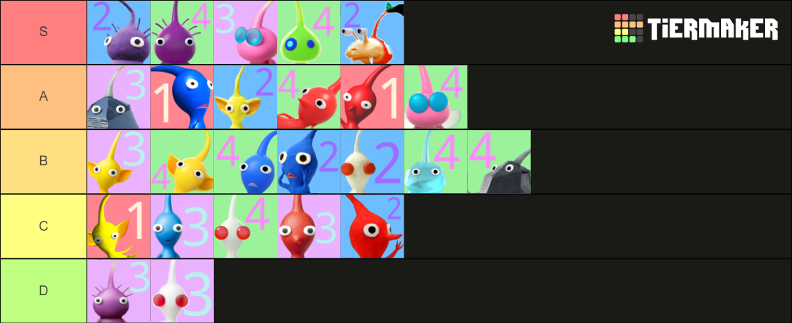 Pikmin types (up to 4) Tier List (Community Rankings) - TierMaker